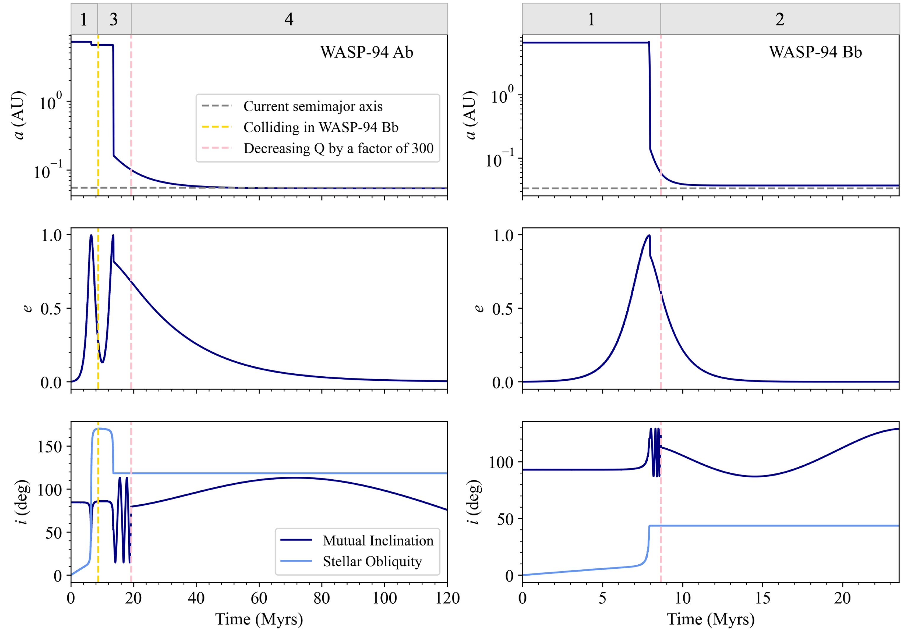 Double Hot Jupiter Formation through Mirrored ZLK Migration in Binary ...