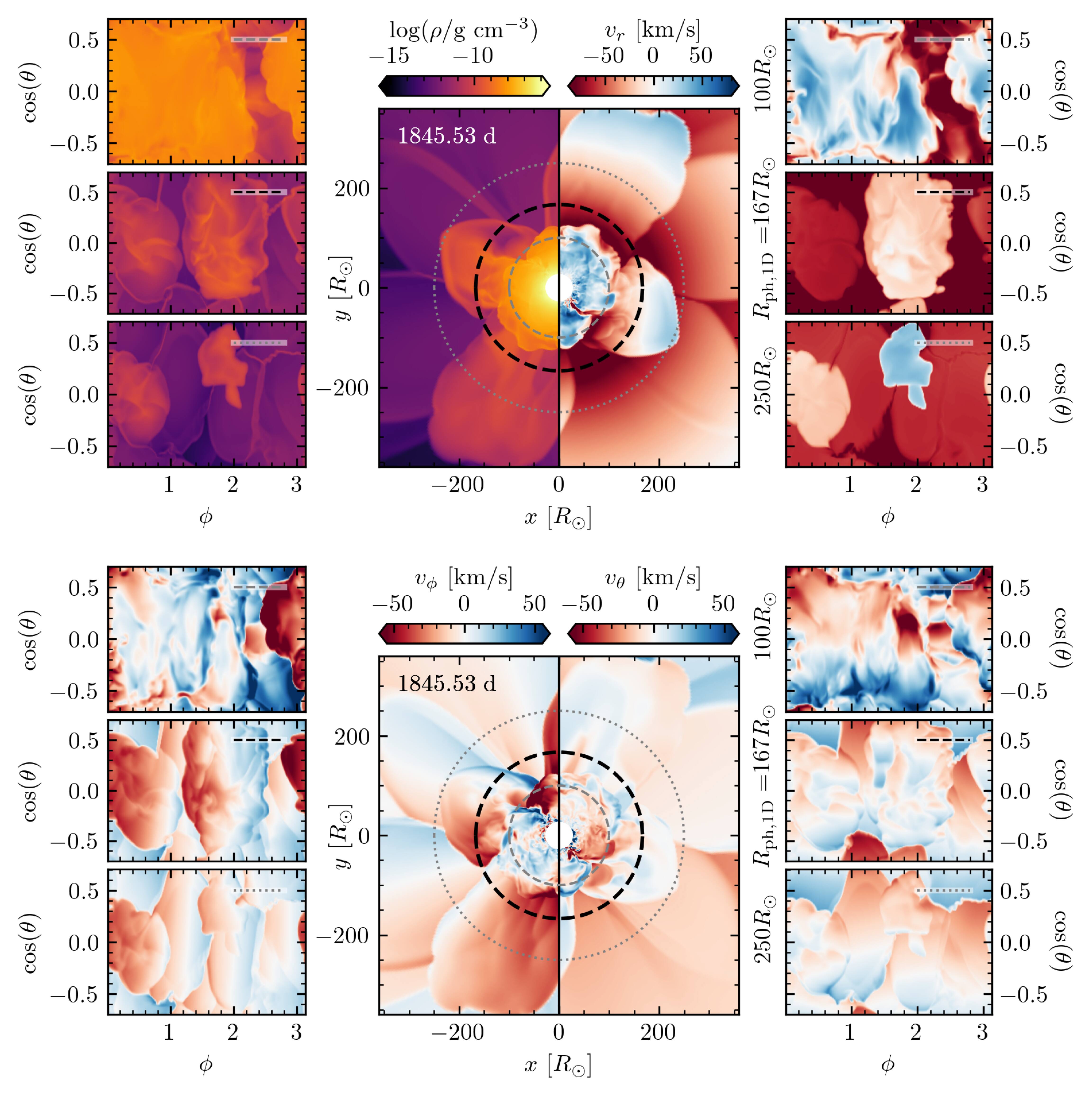 Type IIb Supernova Progenitors in 3D: Variability and Episodic Mass ...