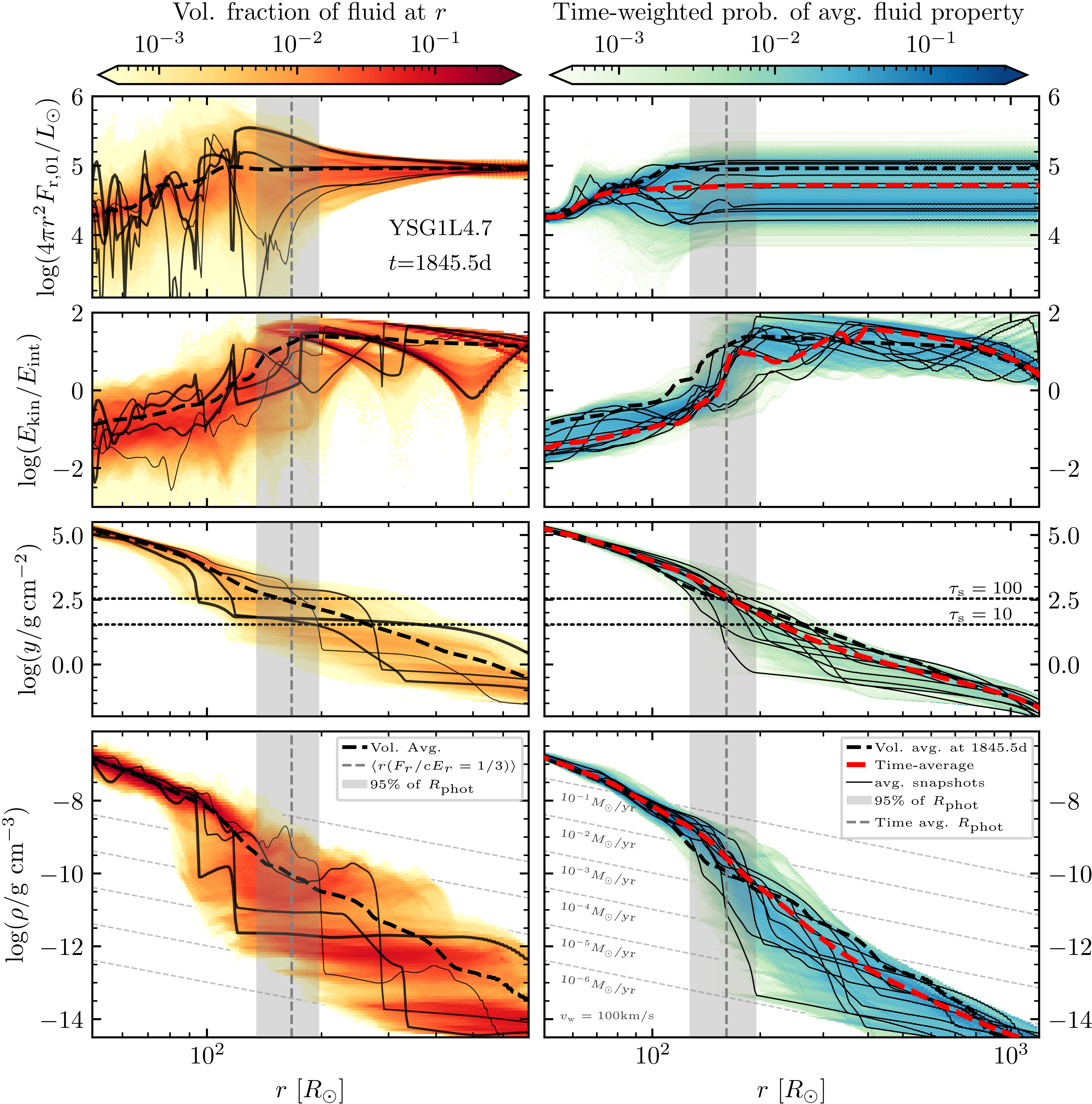 Type IIb Supernova Progenitors in 3D: Variability and Episodic Mass ...