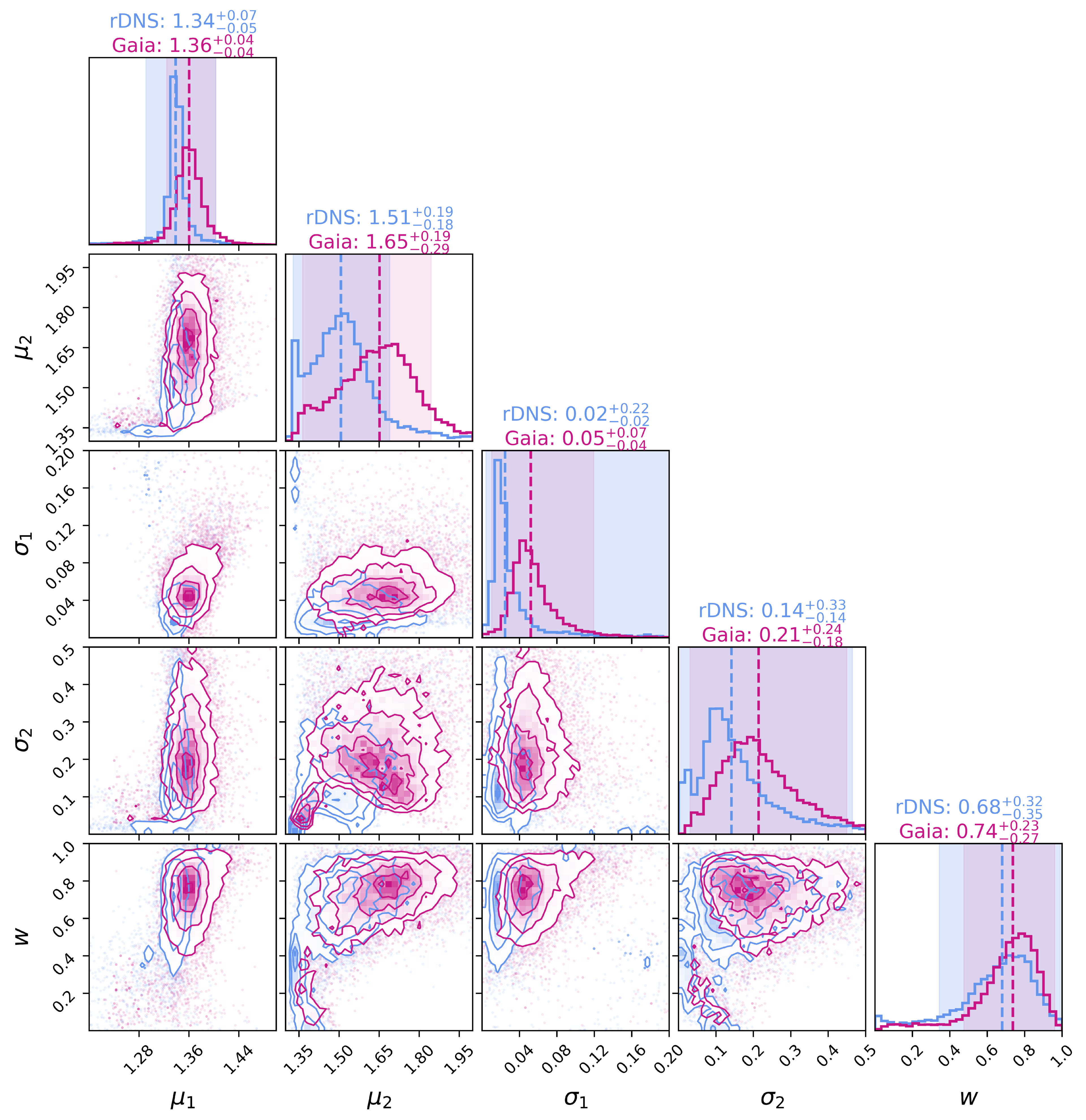 Surprisingly Similar: The Mass Function of Gaia Neutron Stars and ...
