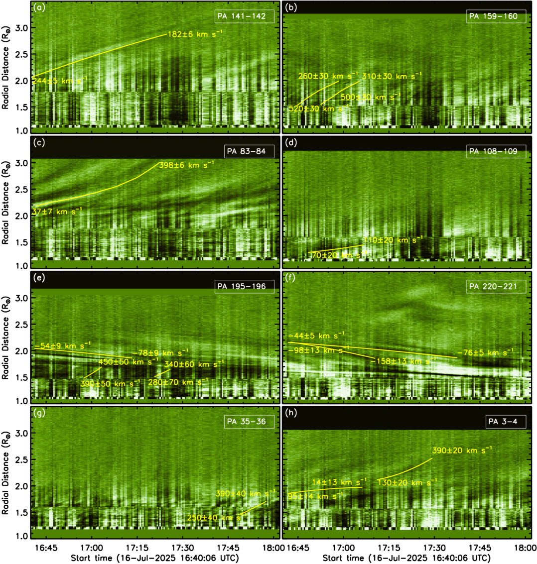 Ubiquitous Small-scale Dynamics in the Slow Solar Wind Formation Region ...