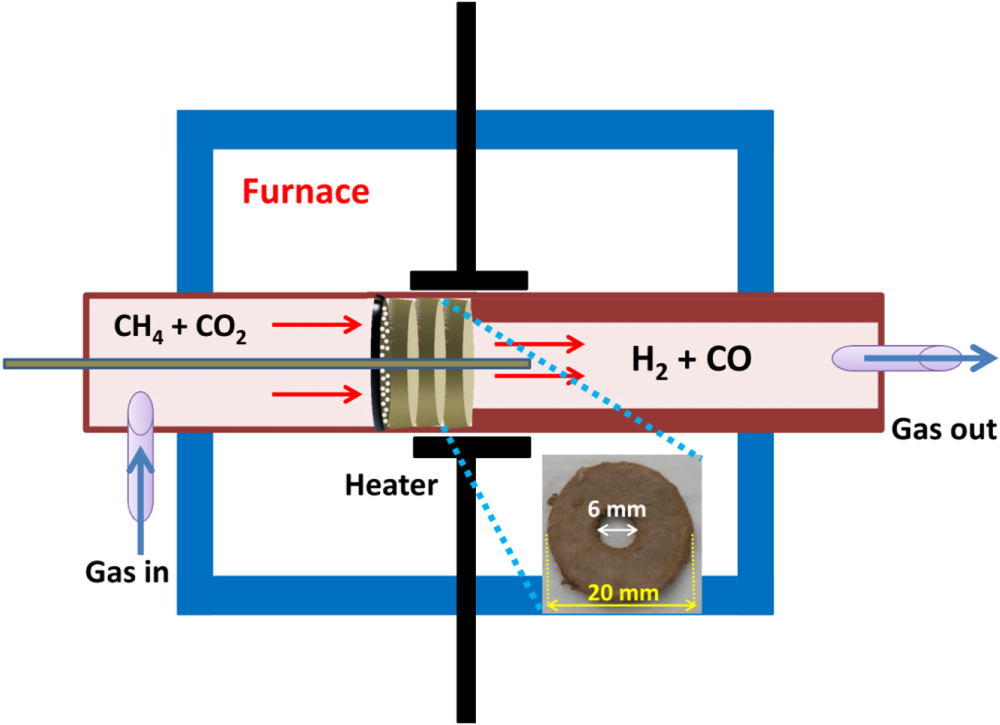 Fabrication of nano-catalyst ceria flower and catalyst characterization ...