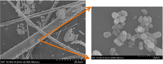 Fabrication of nano-catalyst ceria flower and catalyst characterization ...