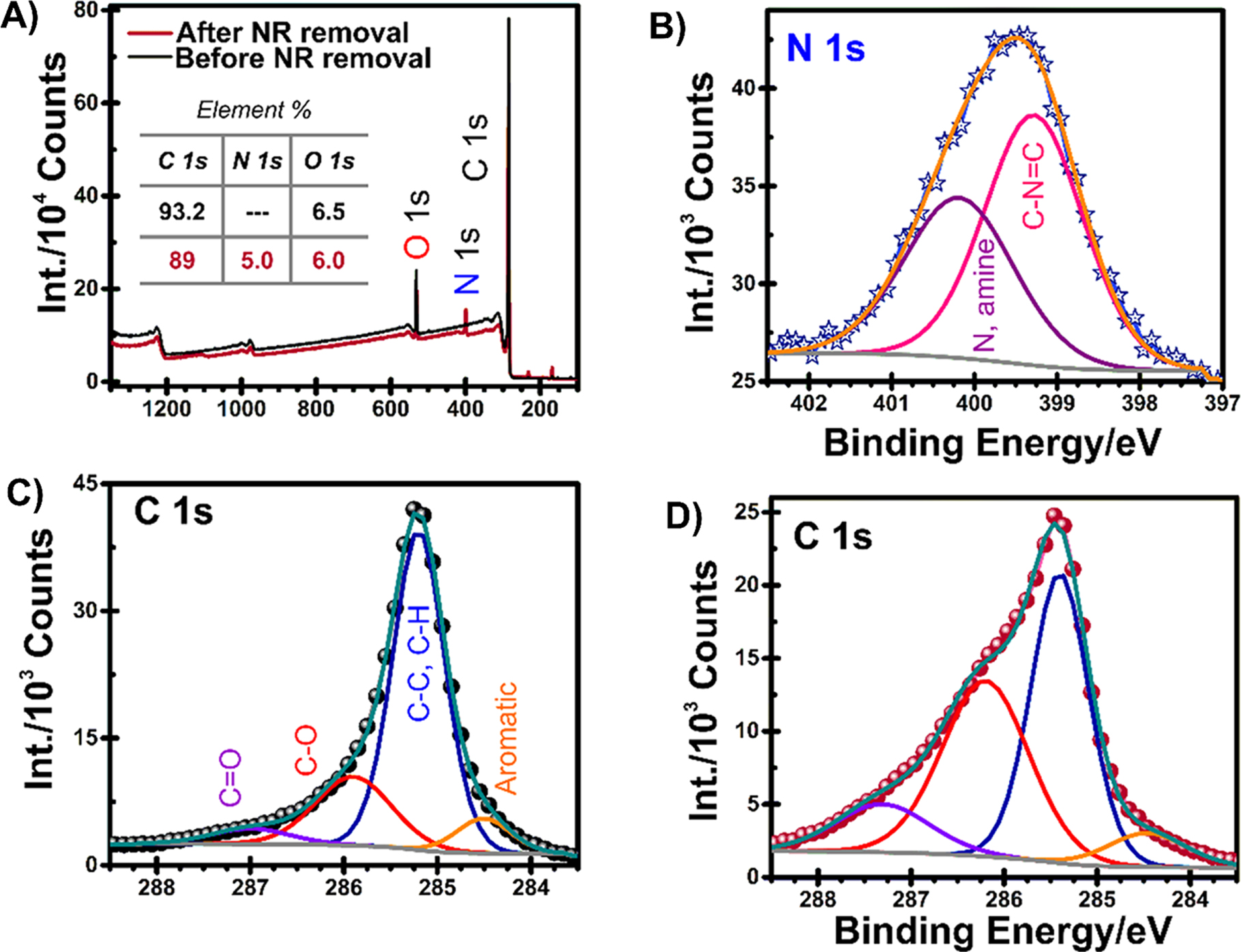 Neutral red dye adsorption on carbon nano-onions: viability assay interference and adduct ...