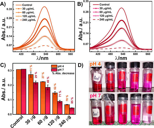 Neutral red dye adsorption on carbon nano-onions: viability assay ...