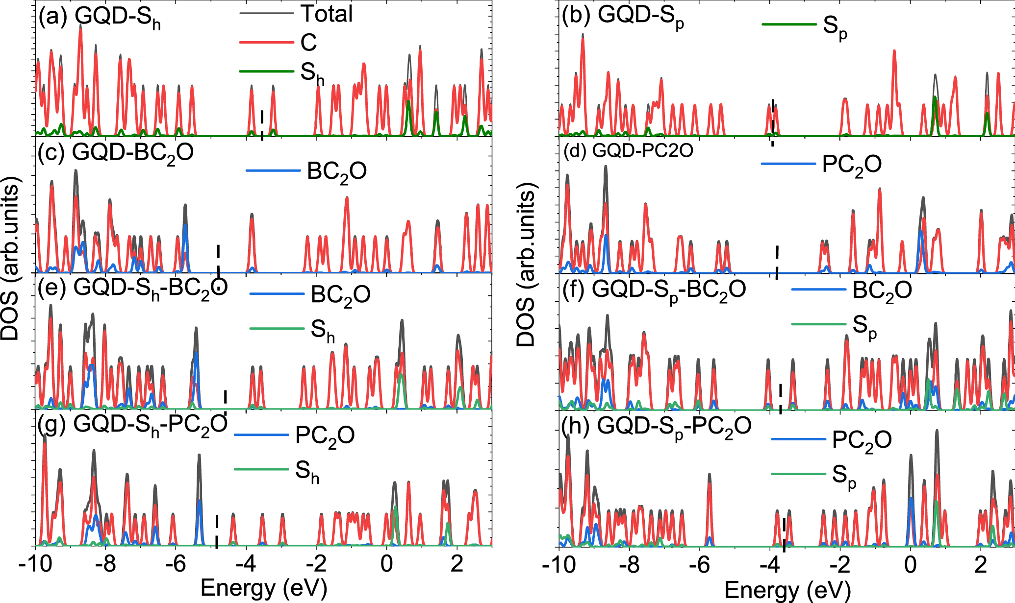 Impact of S,B and S,P co-doping on the photovoltaic performance of ...