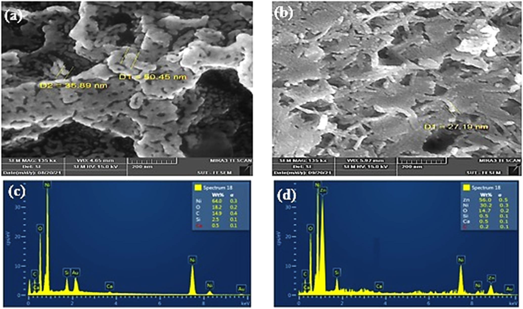 Two–step pulsed laser ablation for preparation NiO@ZnO core-shell nanostructure and evaluation ...