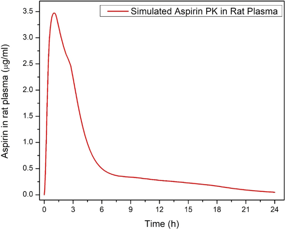 Facile synthesis of mesoporous zinc oxide nanoparticle as a drug ...