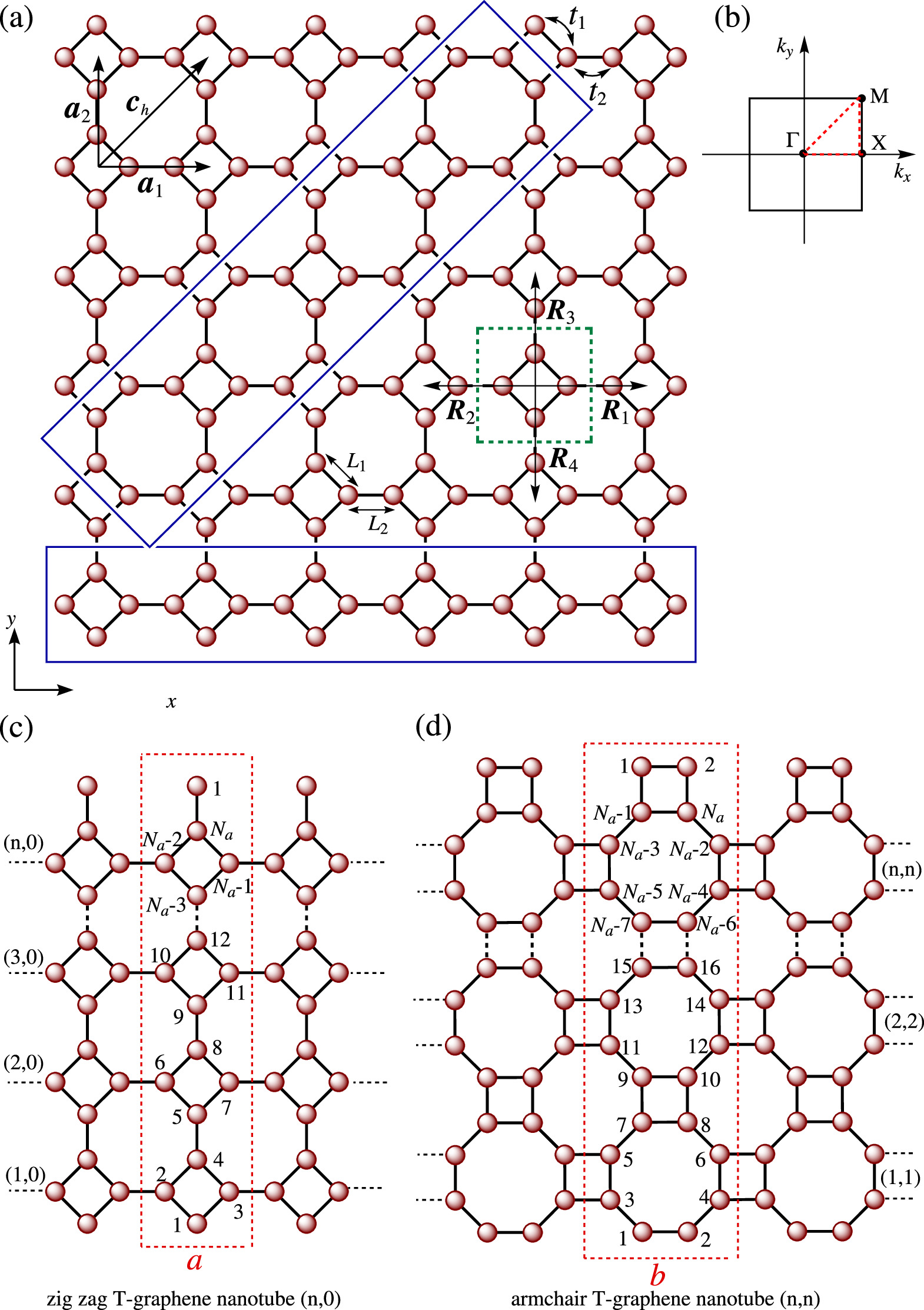 Metallic nature of T-graphene sheet and nanotubes - IOPscience