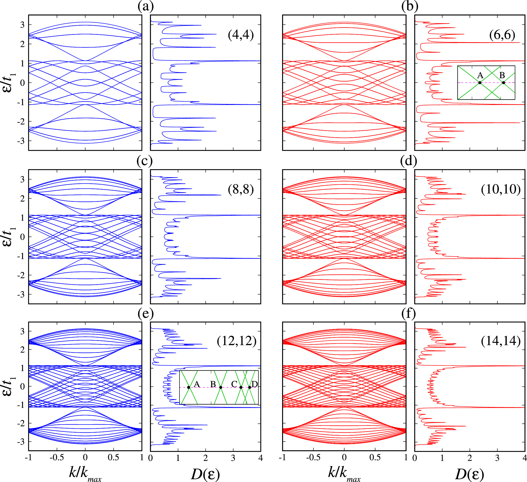 Metallic nature of T-graphene sheet and nanotubes - IOPscience