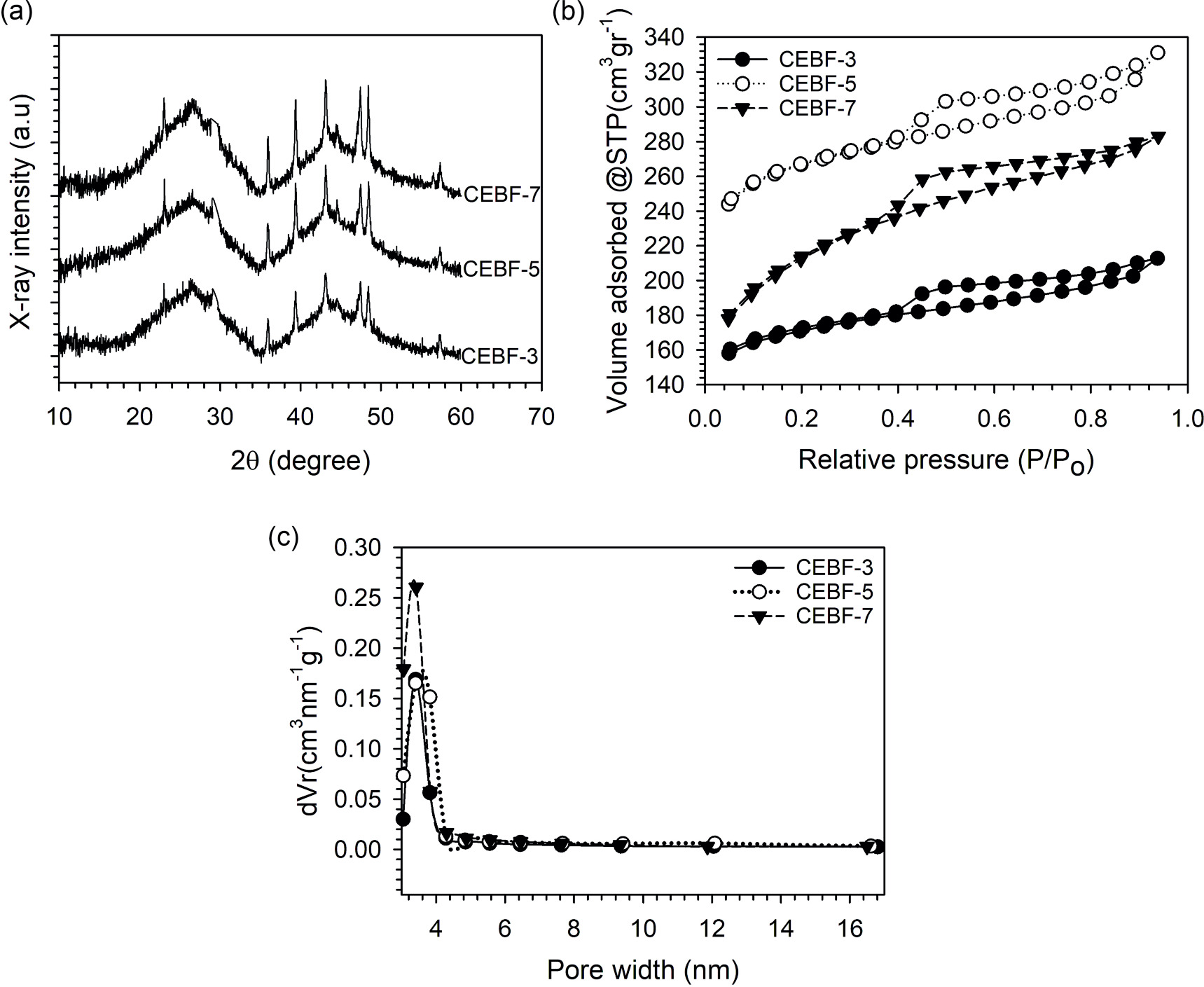 Oxygen-functionalization of unique hierarchical carbon nanosheet ...
