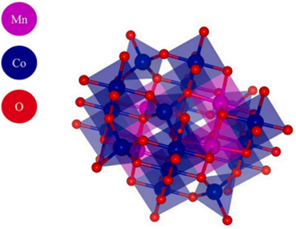 Insights on MnCo2O4 spinel nanostructures for supercapacitor ...