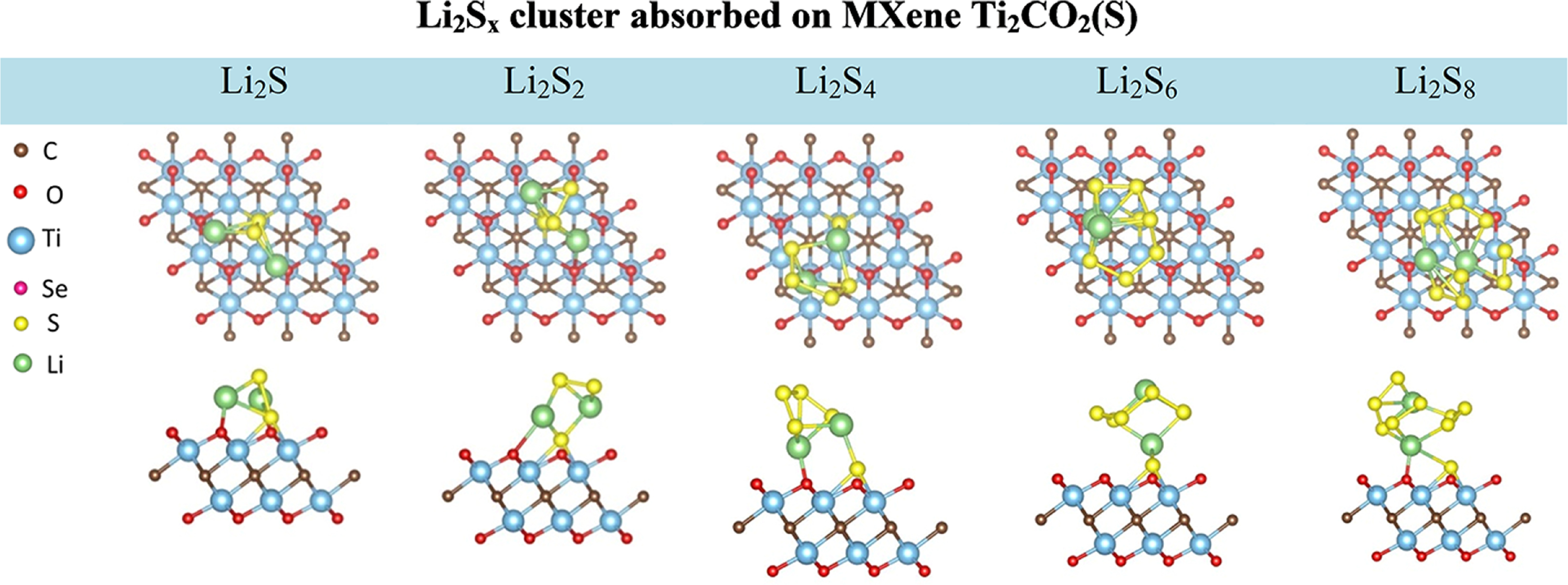 First-principles insights into selenium and sulfur doping on Ti2CO2 ...