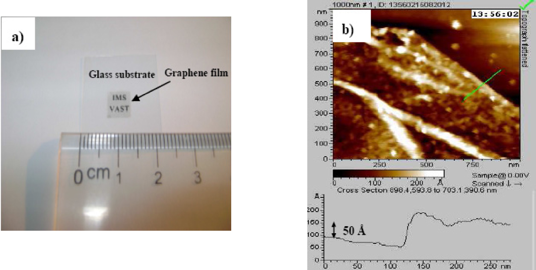 Synthesis of multi-layer graphene films on copper tape by atmospheric ...