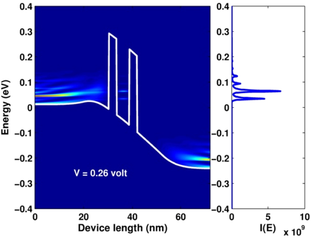 Non-equilibrium Green function method: theory and application in simulation of nanometer ...