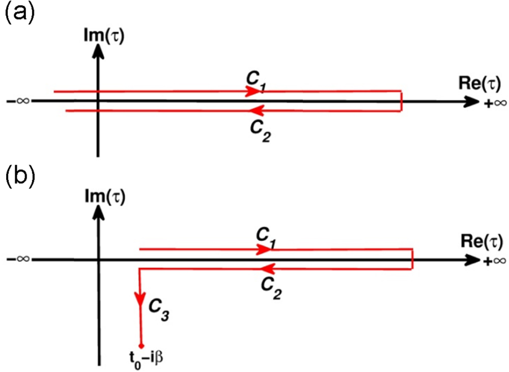 Non-equilibrium Green function method: theory and application in simulation of nanometer ...