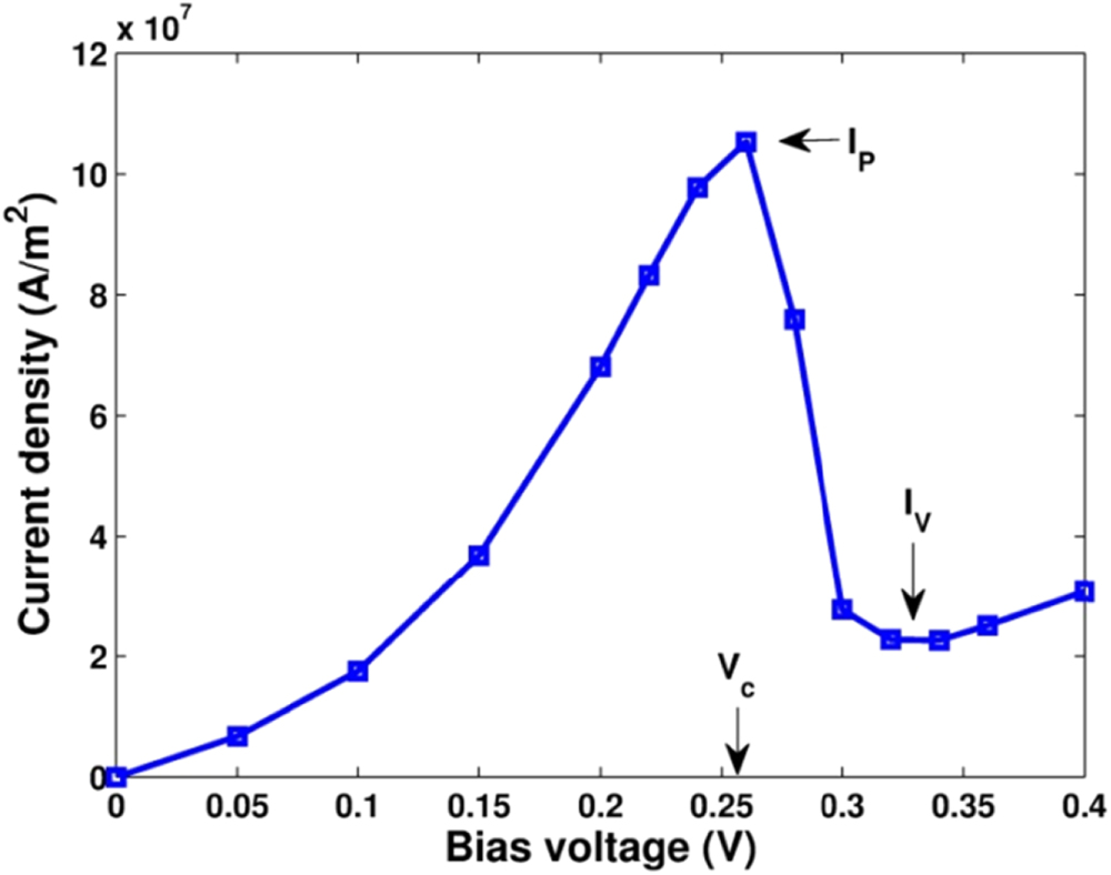 Non-equilibrium Green function method: theory and application in simulation of nanometer ...
