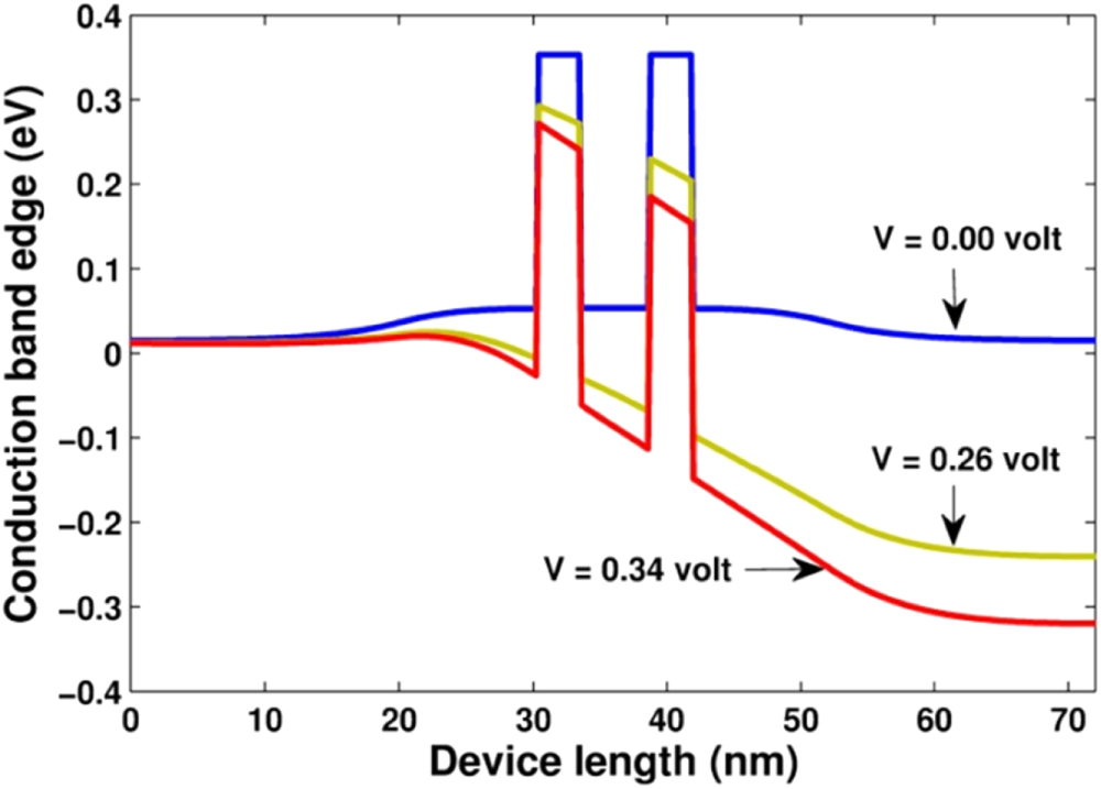 Non-equilibrium Green function method: theory and application in simulation of nanometer ...