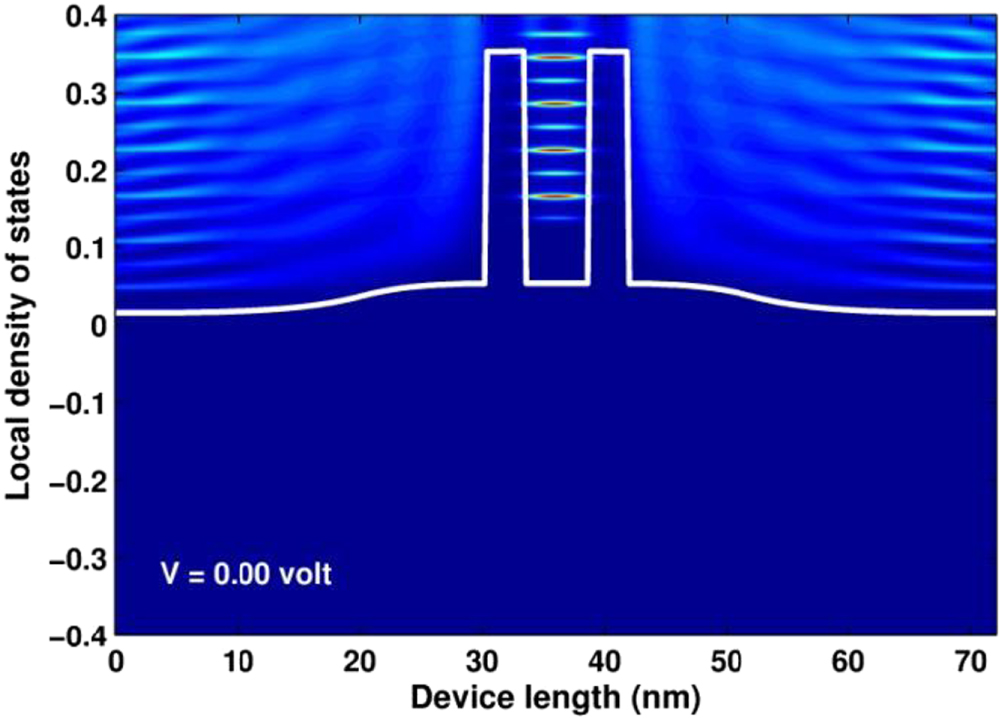 Non-equilibrium Green function method: theory and application in simulation of nanometer ...