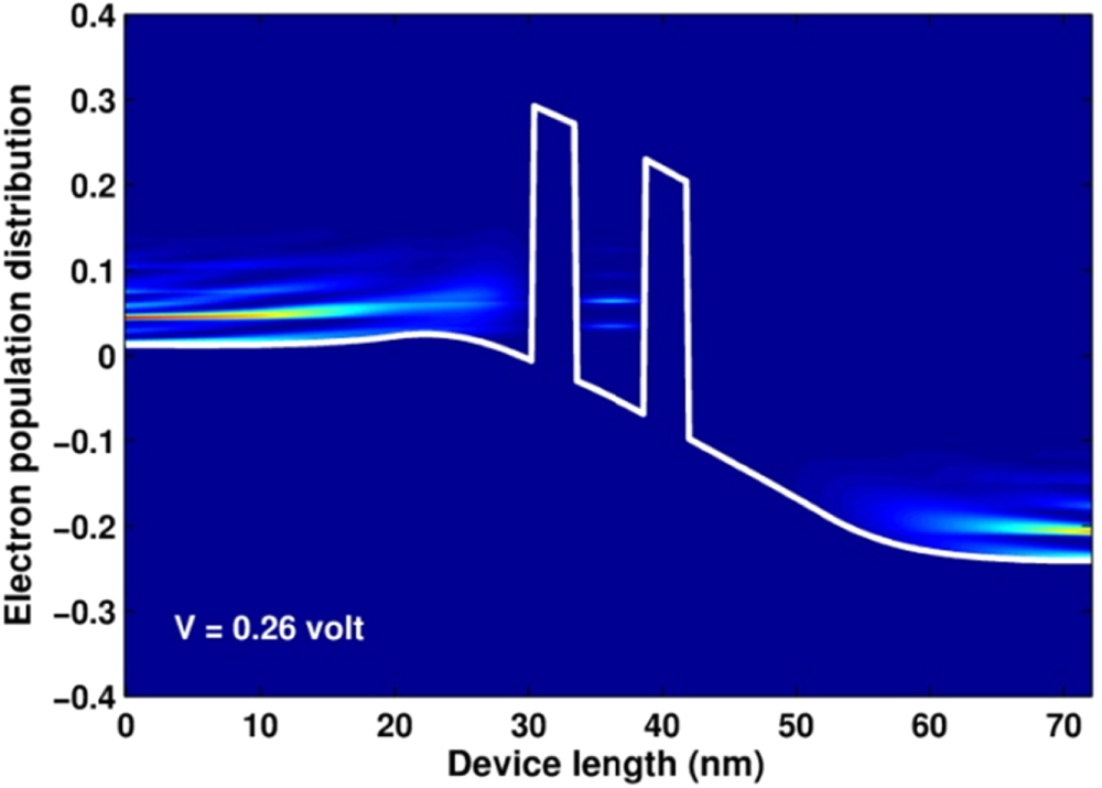 Non-equilibrium Green function method: theory and application in simulation of nanometer ...