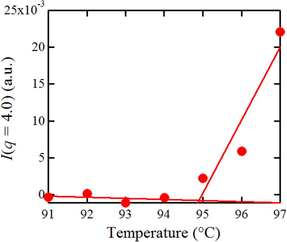 Phase separation of polymer mixtures induced by light and heat: a ...