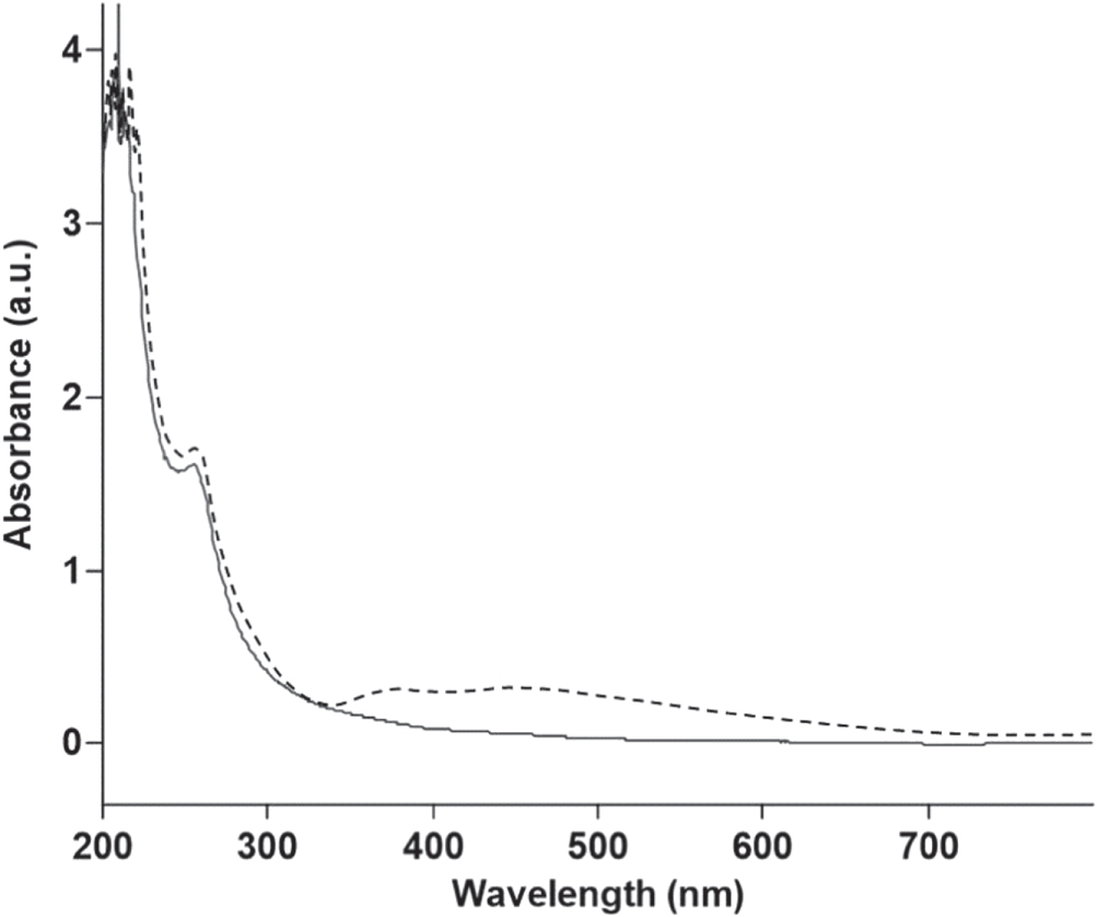 Preparation and characterization of silver chloride nanoparticles as an ...