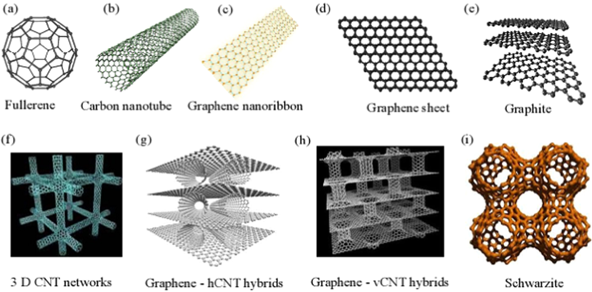 Recent trends in preparation and application of carbon nanotube ...