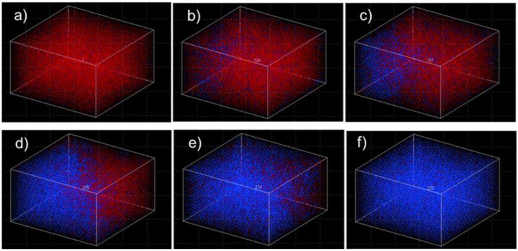 Perspectives for high-performance permanent magnets: applications ...