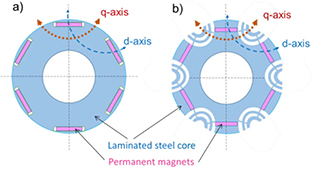 Perspectives for high-performance permanent magnets: applications ...