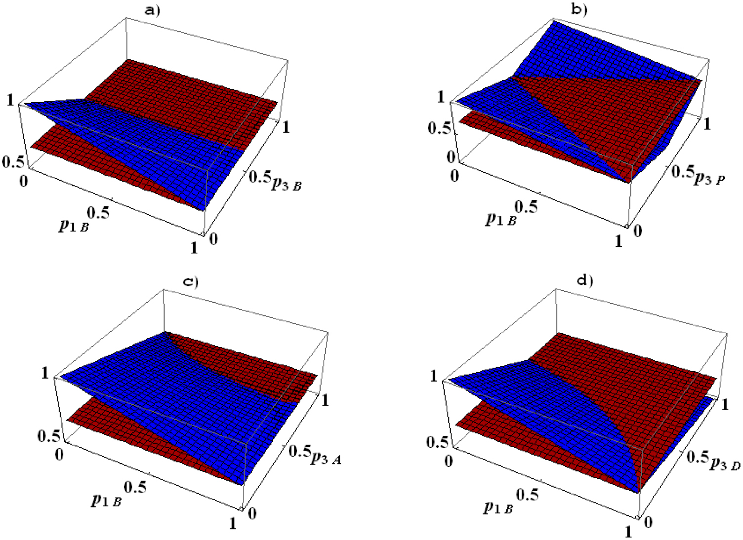 Optimal joint remote state preparation in the presence of various types ...
