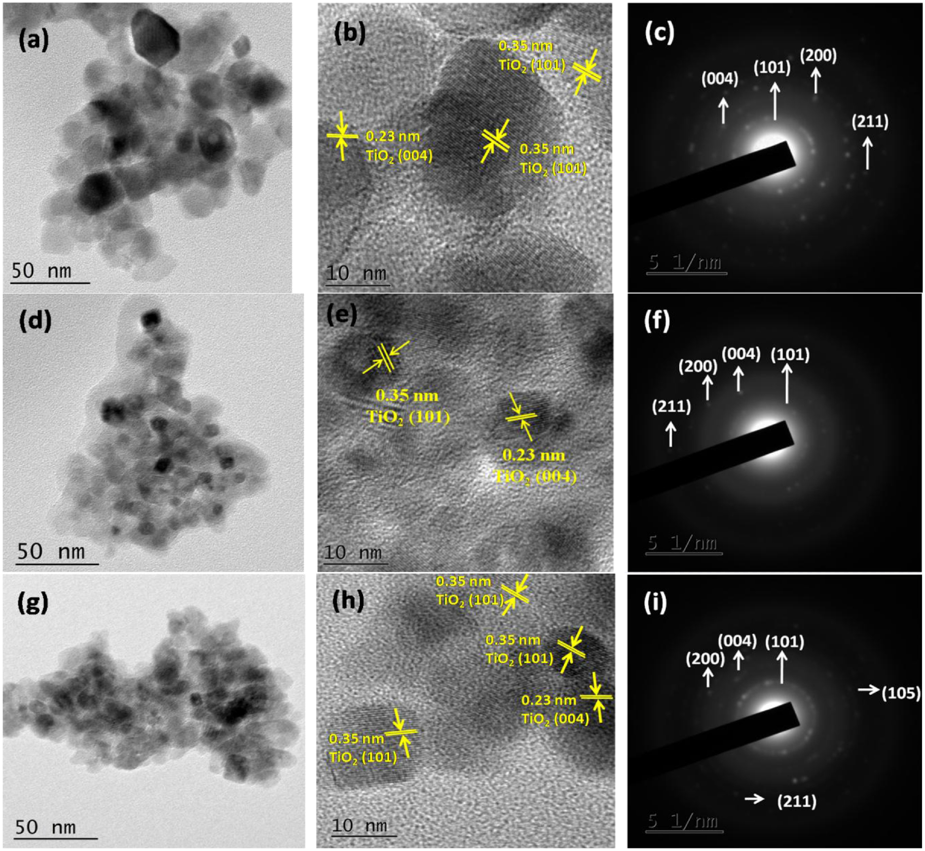 Investigation of oxygen vacancies in Ce coupled TiO2 nanocomposites by ...