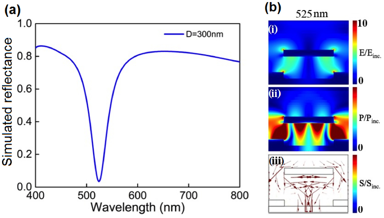 Broadband plasmonic perfect light absorber in the visible spectrum for ...