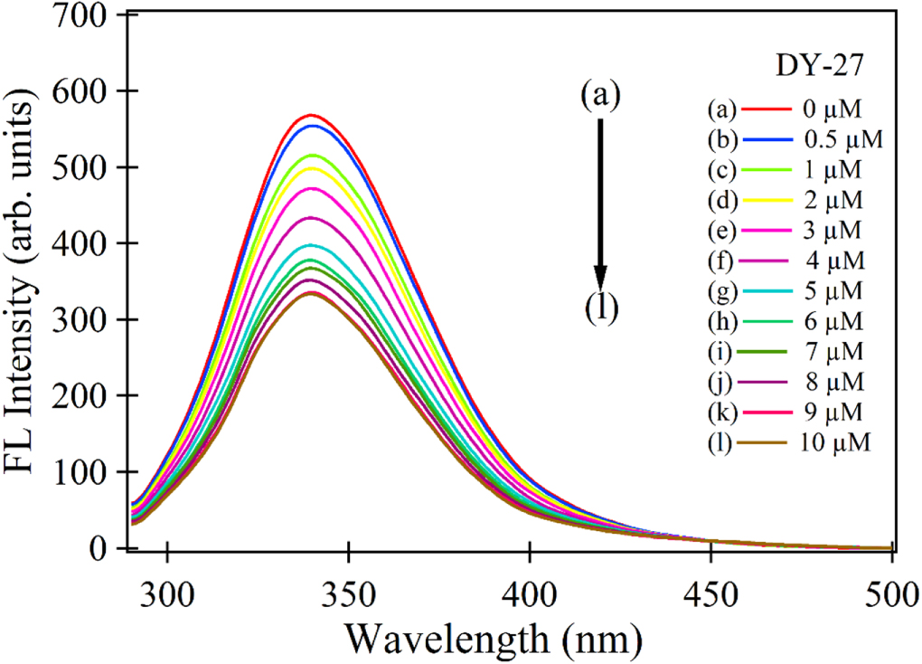 Spectroscopic investigation on the interaction of direct yellow-27 with ...