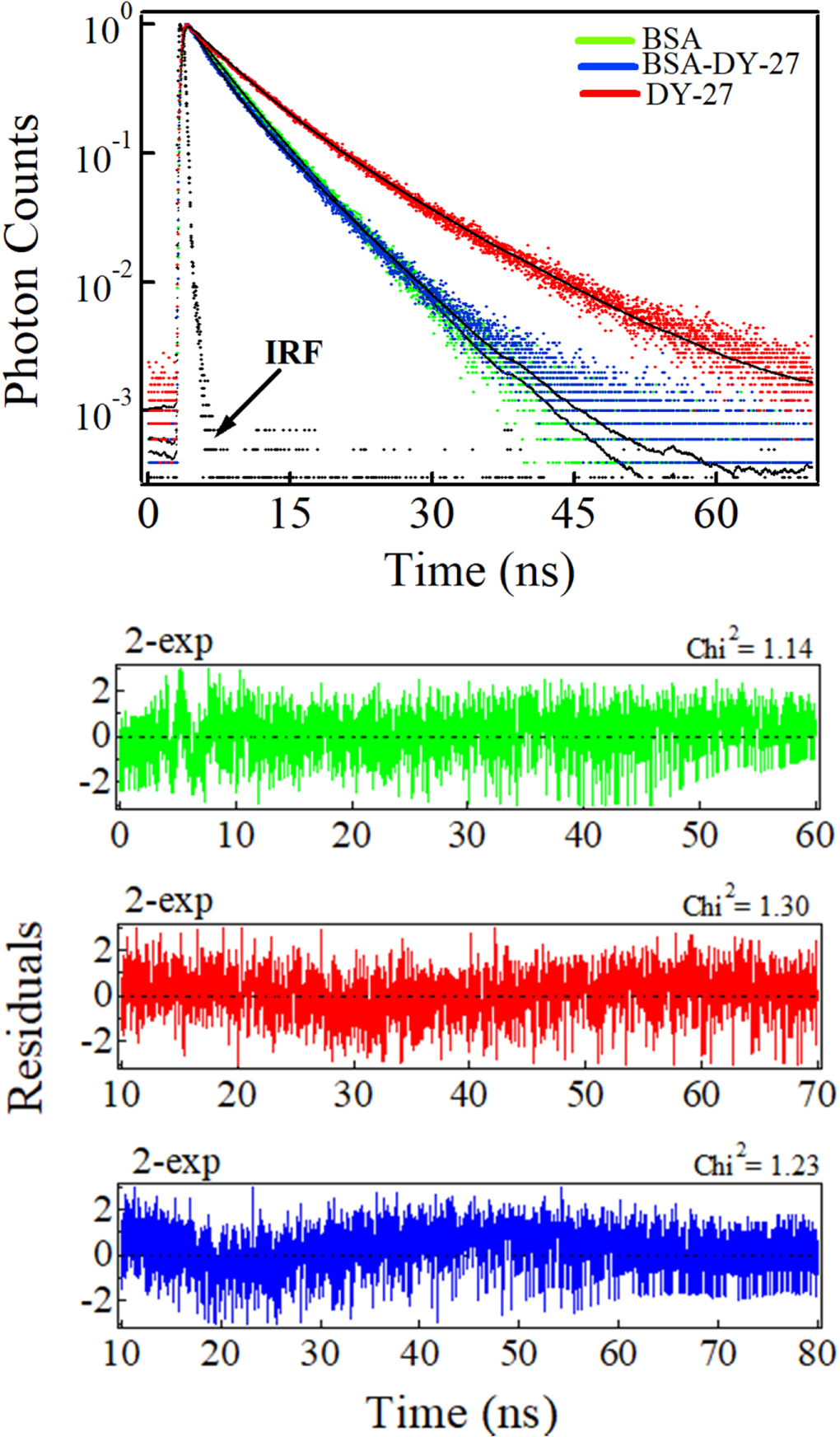 Spectroscopic investigation on the interaction of direct yellow-27 with ...