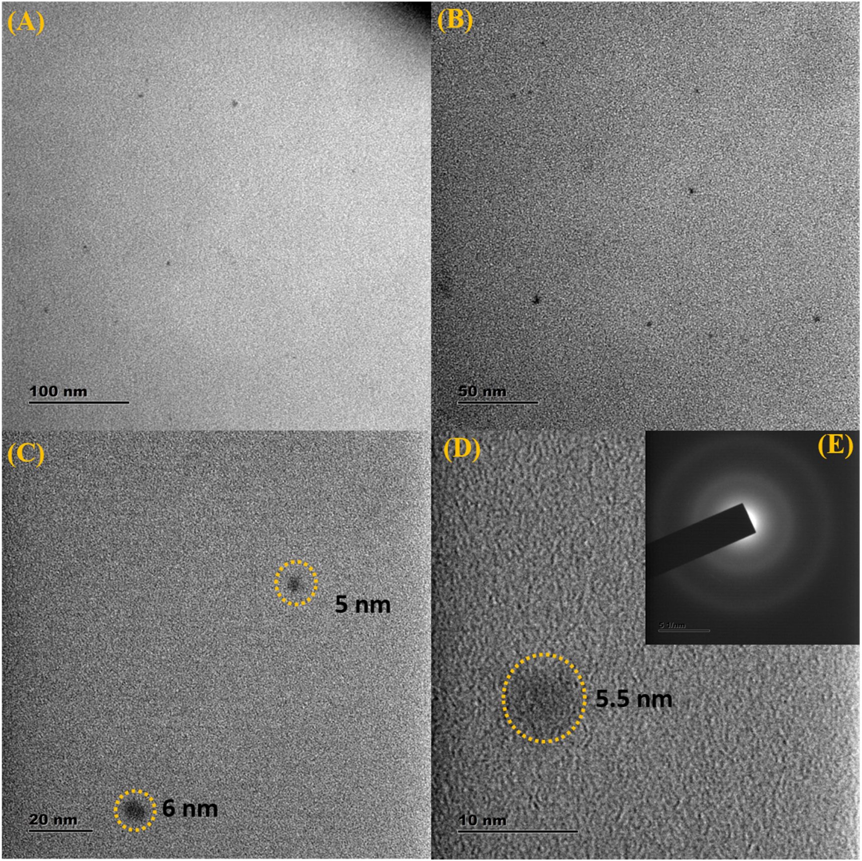 Alkaline N-GQDs fluorescent probe for the ultrasensitive detection of ...