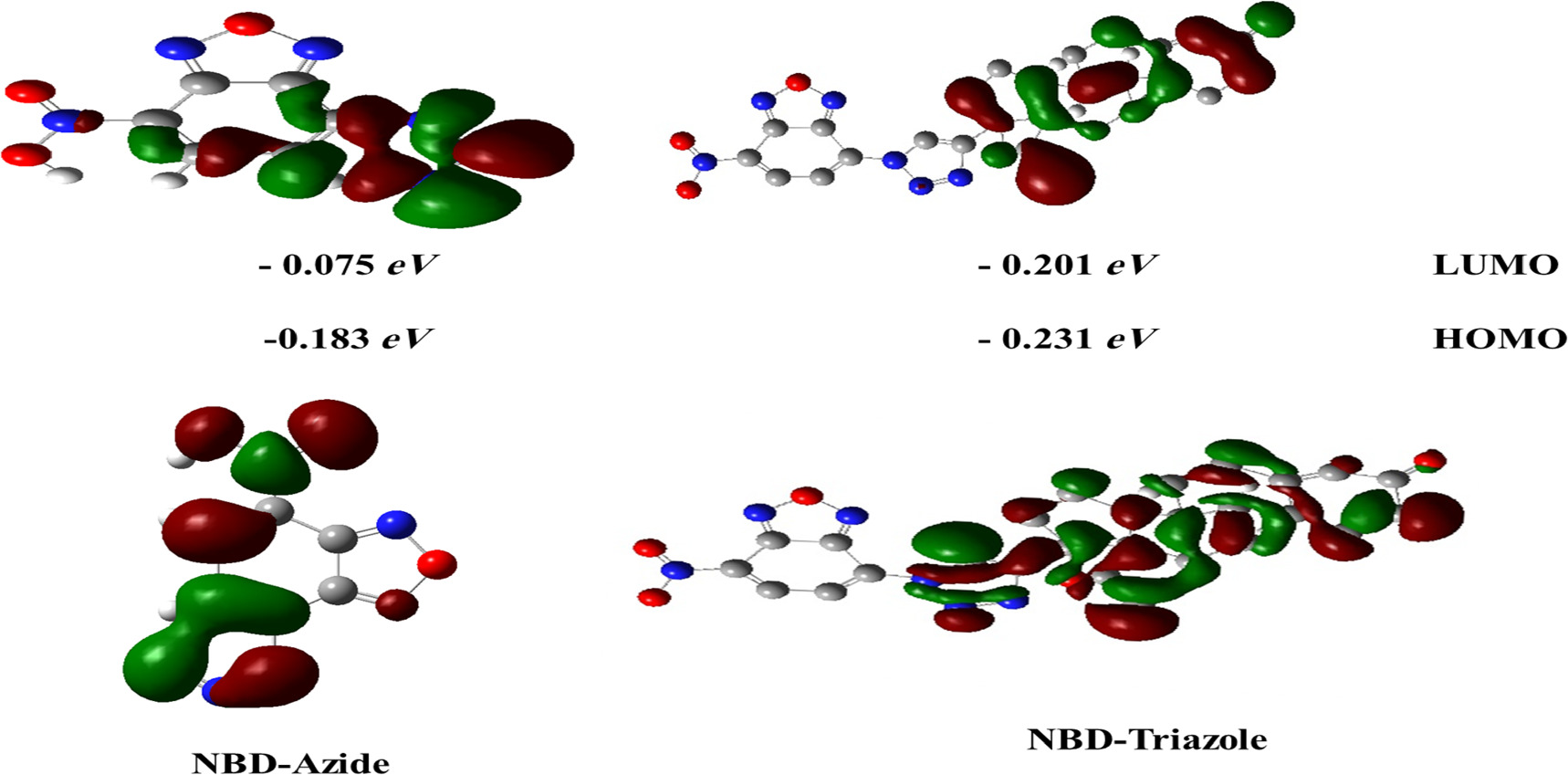 Novel fluorescence approach for trace quantification of levonorgestrel ...