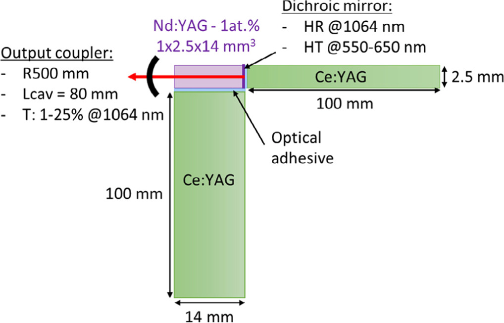 Exploring light-emitting diode pumped luminescent concentrators in ...