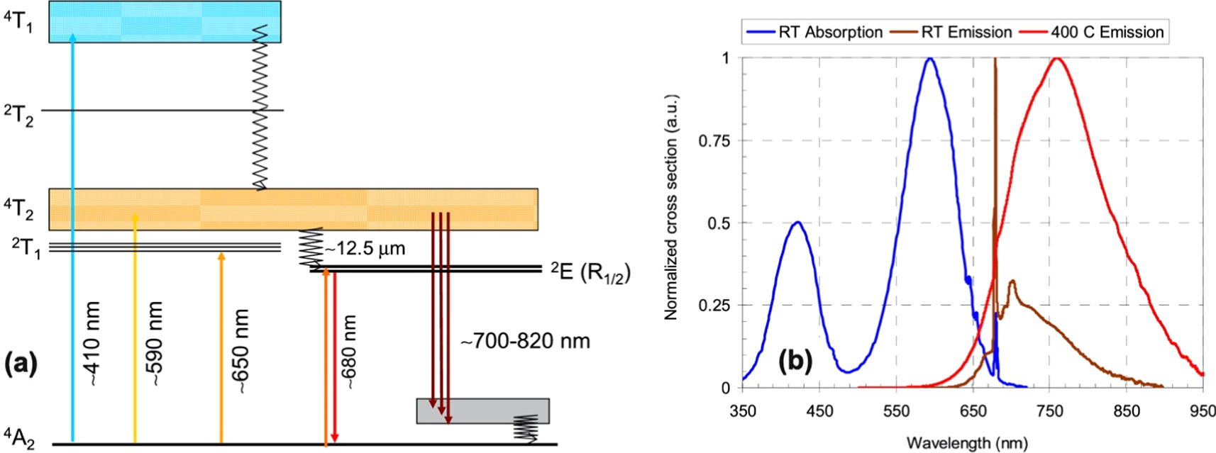 Exploring light-emitting diode pumped luminescent concentrators in ...