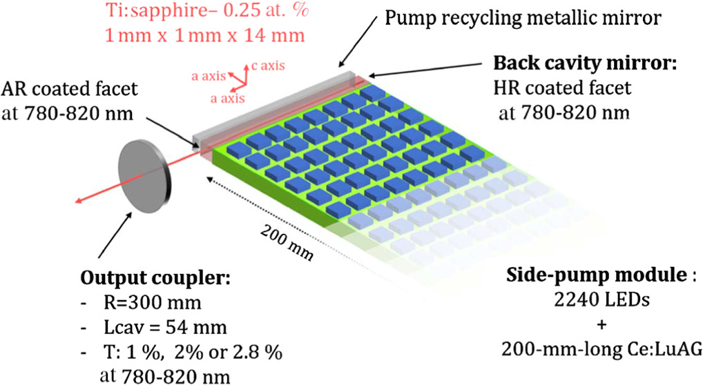 Exploring light-emitting diode pumped luminescent concentrators in ...