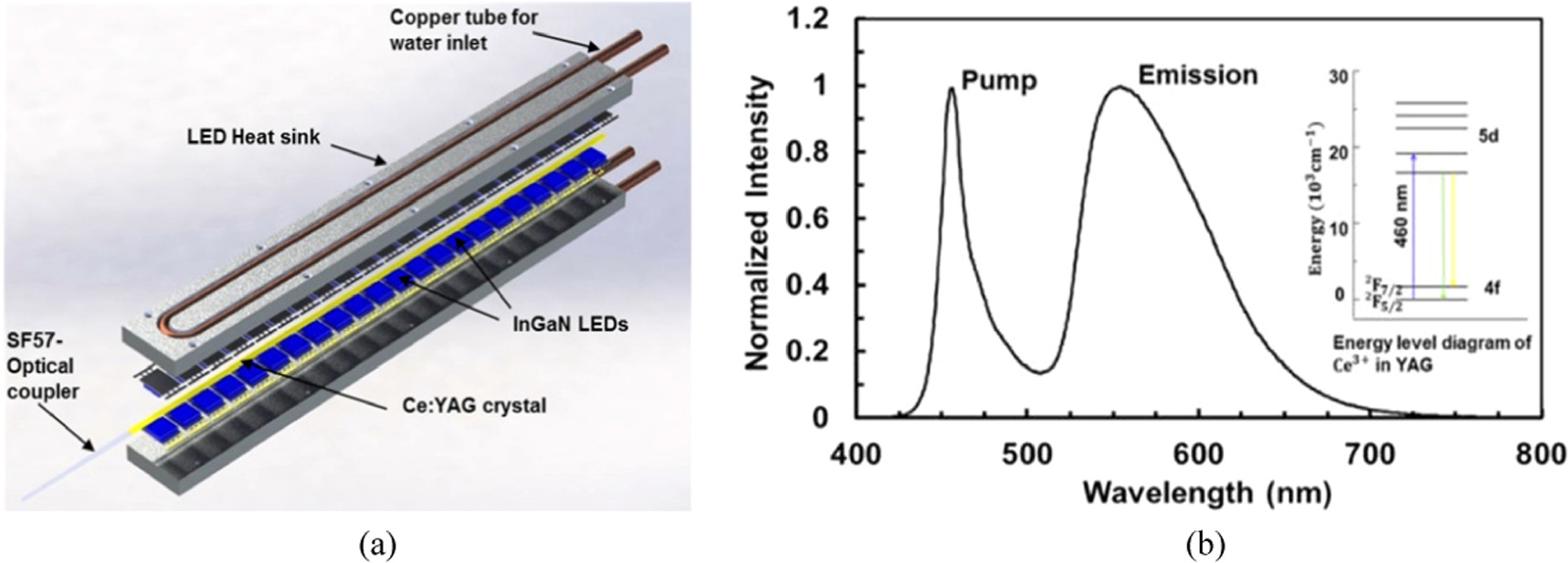 Exploring light-emitting diode pumped luminescent concentrators in ...