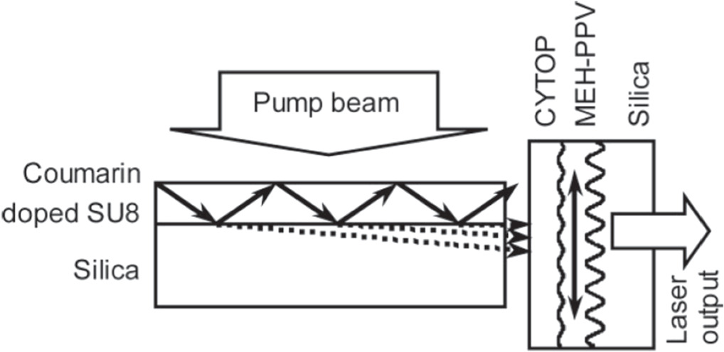 Exploring light-emitting diode pumped luminescent concentrators in ...