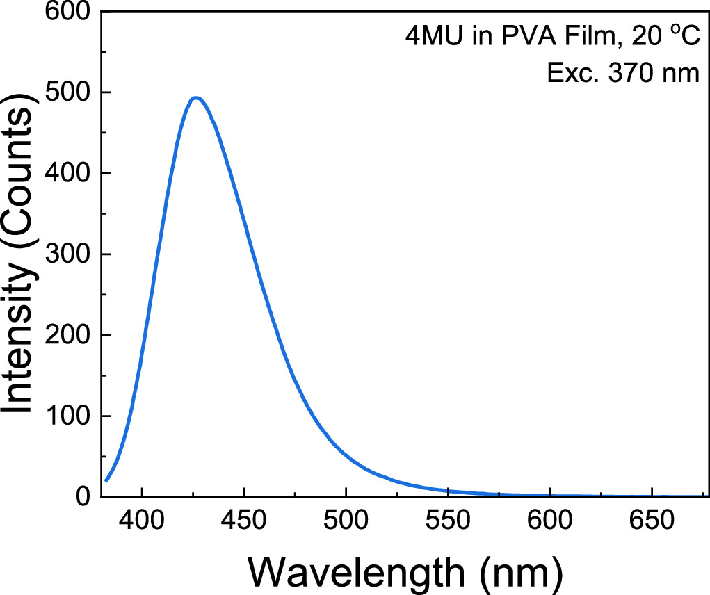 Spectral properties of 4-methylumbelliferone in PVA films; long-lived ...