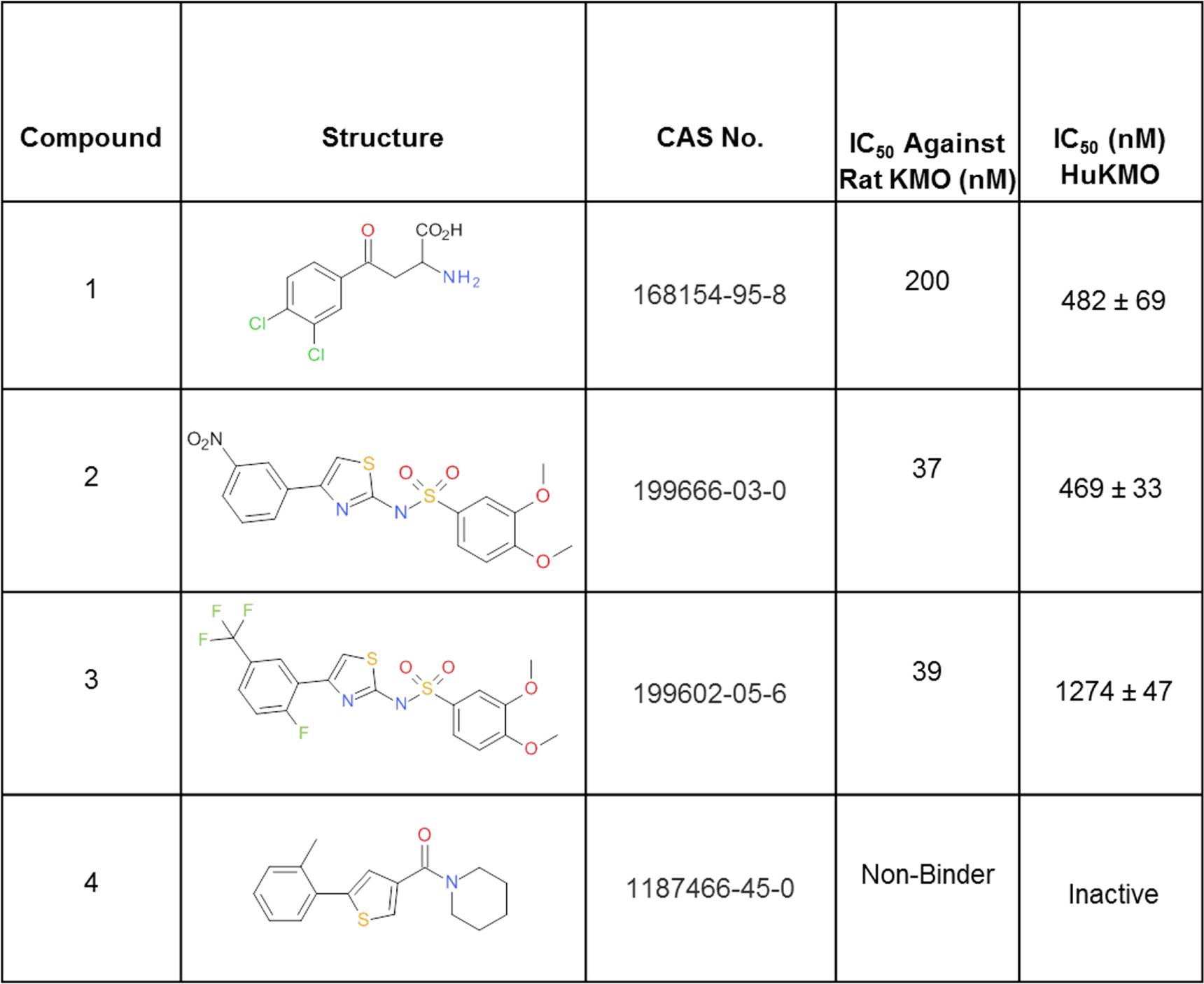 Detecting drug-target binding in cells using fluorescence-activated ...