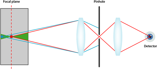 An introduction to optical super-resolution microscopy for the ...