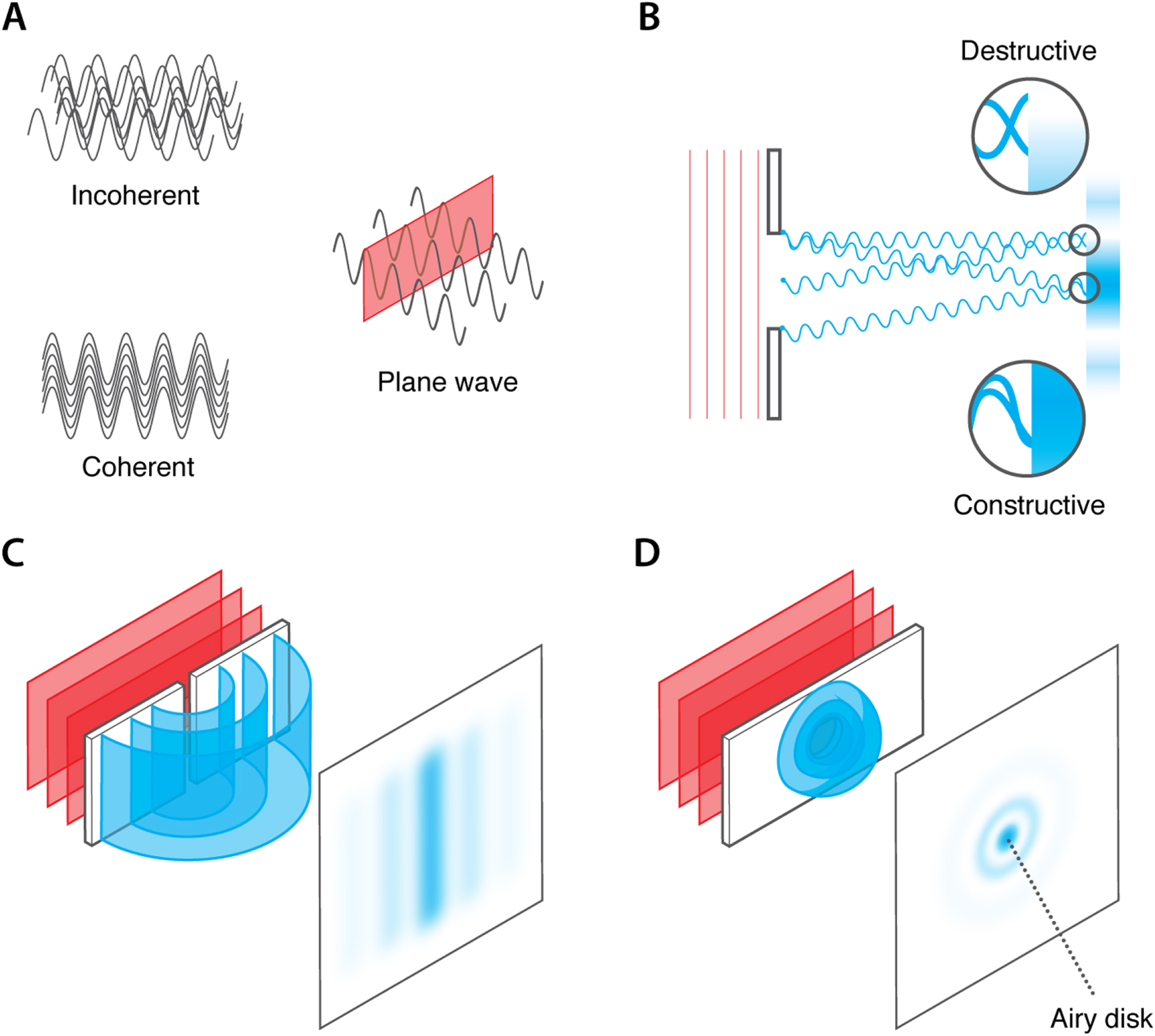 An introduction to optical super-resolution microscopy for the ...