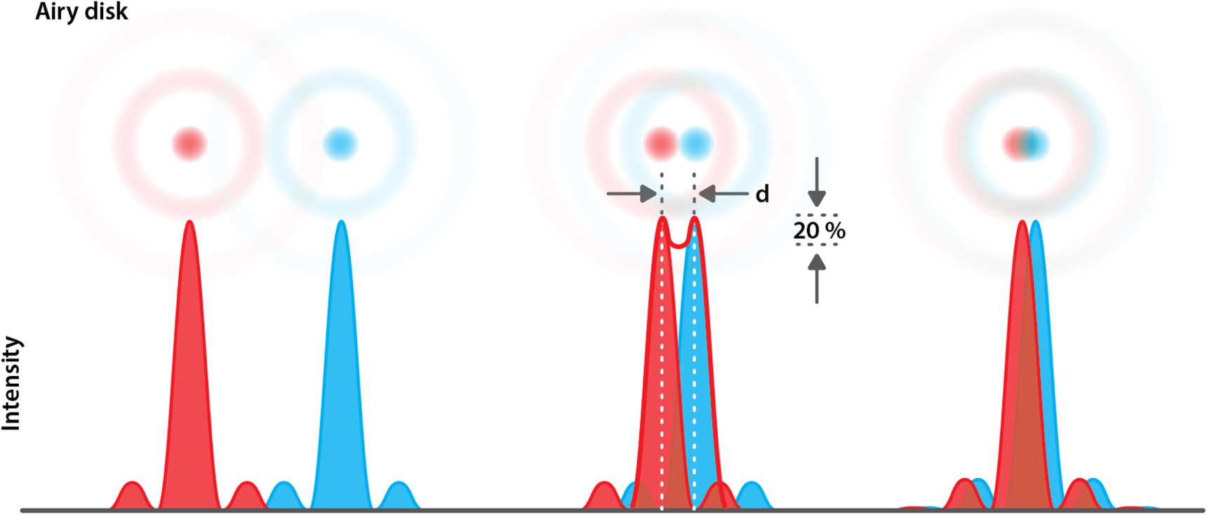 An introduction to optical super-resolution microscopy for the ...