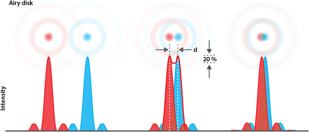 An introduction to optical super-resolution microscopy for the ...