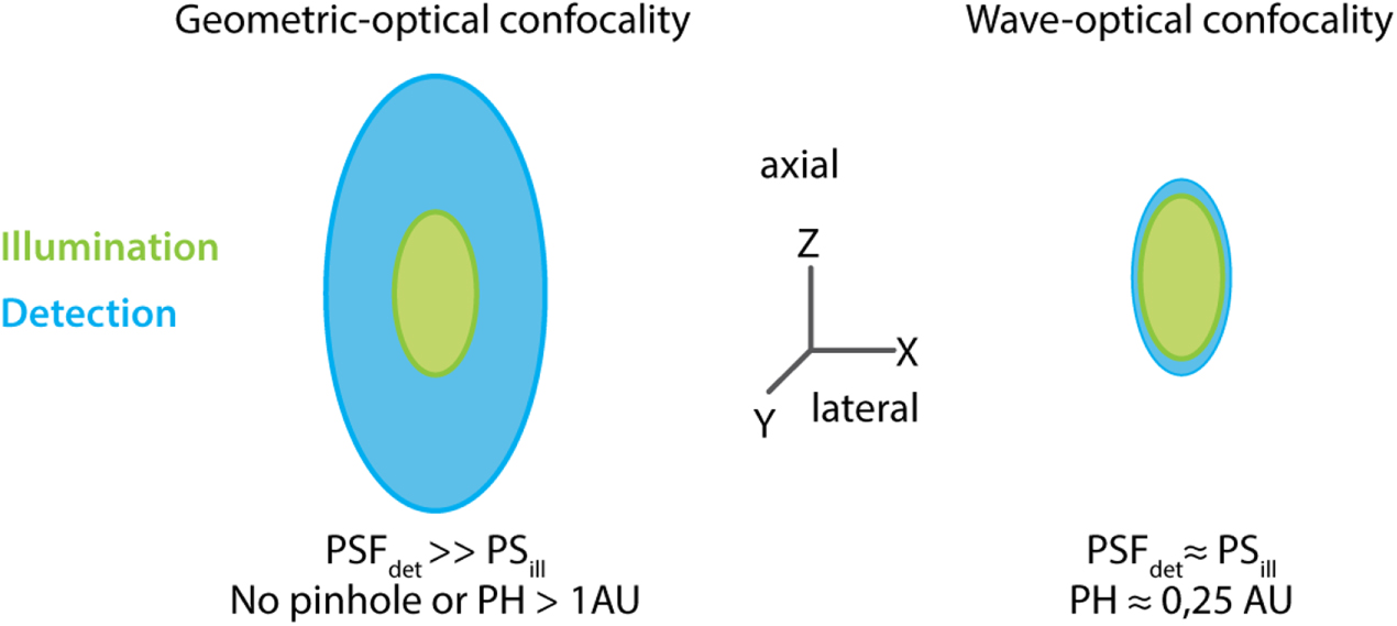 An introduction to optical super-resolution microscopy for the ...