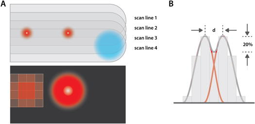 An introduction to optical super-resolution microscopy for the ...