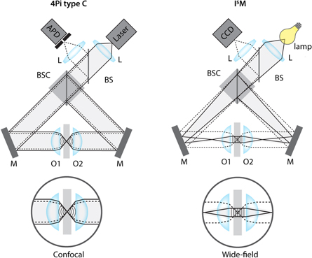 An introduction to optical super-resolution microscopy for the ...
